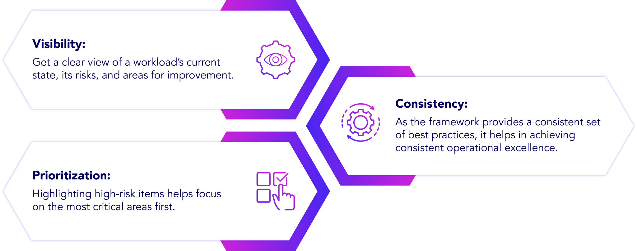 Maximizing Cloud Efficiency with AWS Well-Architected Tool - proSkale Maximizing Cloud Efficiency with AWS Well-Architected Tool - proSkale